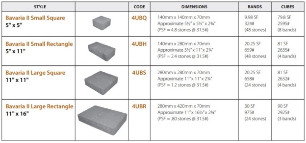 Pavers and Wall Block | Borgert Products Granite Infused Pavers ...