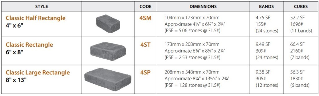Borgert Pavers and Patio Products - Circle B Landscape Supply