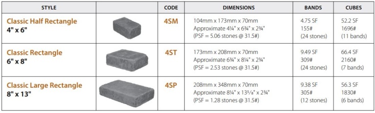 Pavers and Wall Block | Borgert Products Granite Infused Pavers ...